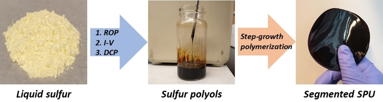 On the Fundamental Polymer Chemistry of Inverse Vulcanizationn for ...